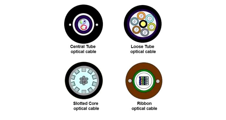 The Ultimate Guide to Buying the Perfect Fiber Optic Cable - ZMS