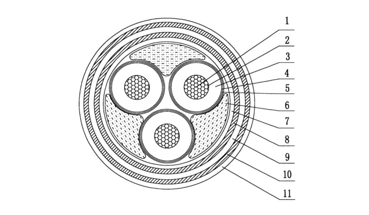 Cables de Media Tensión Características y Aplicaciones - ZMS CABLE