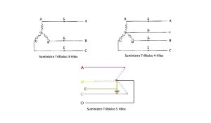 What is a Three Phase Cable? Features and Applications - ZMS
