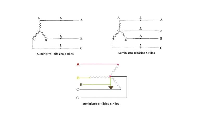 What is a Three Phase Cable? Features and Applications - ZMS