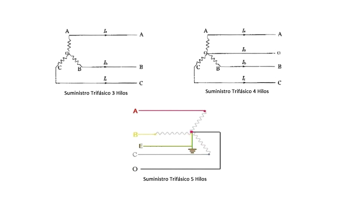 What is a Three Phase Cable? Features and Applications - ZMS