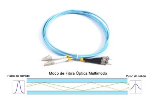 Introducción Completa a Fibra Multimodo y Monomodo - ZMS Cable