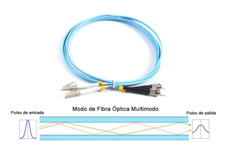 Introducción Completa a Fibra Multimodo y Monomodo - ZMS Cable