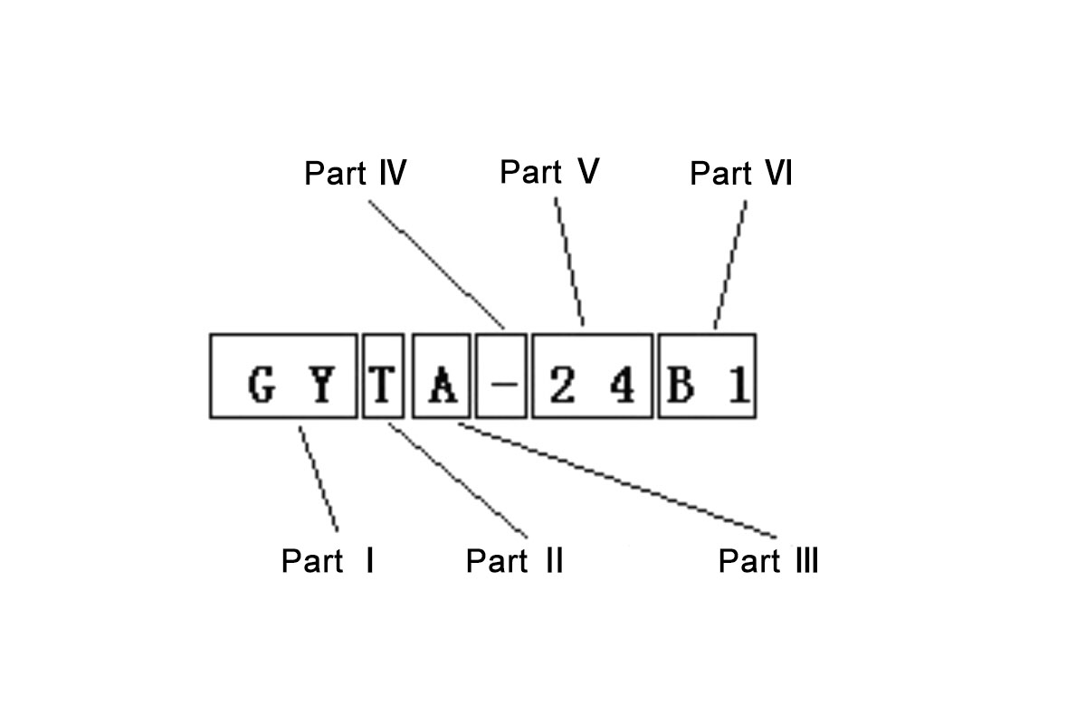Fiber Optic Cable Models - ZMS CABLE