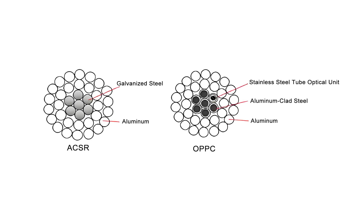What is IOPPC Cable - Isolated Fiber Optic Composite Phase? - ZMS CABLE