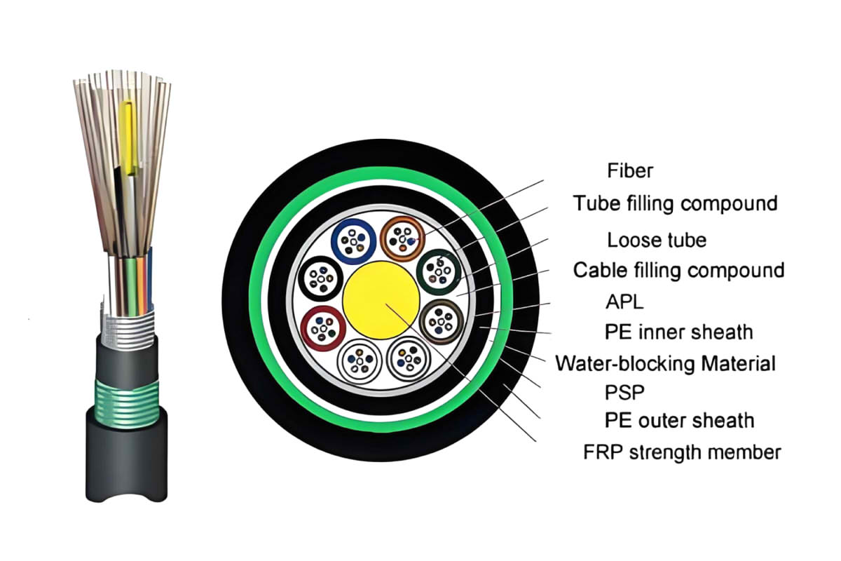 Key Factors of Fiber Optic Price How Much Does It Cost? - ZMS